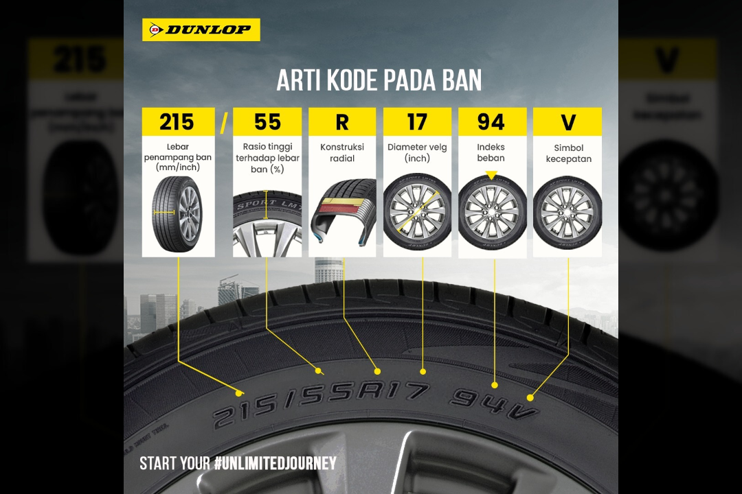 Cara Membaca Kode di Ban Mobil Anda | Dunlop Indonesia