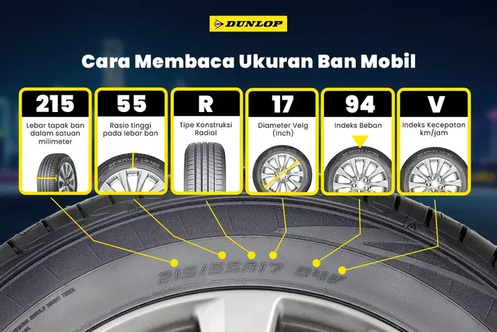 Cara Membaca Ukuran Ban Mobil dengan Benar untuk Berkendara Aman ...